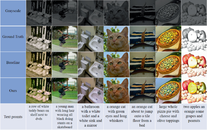 Language-Based Colorization with Sparse Attention and Multi-scale Cross-Modal Semantic Alignment ...