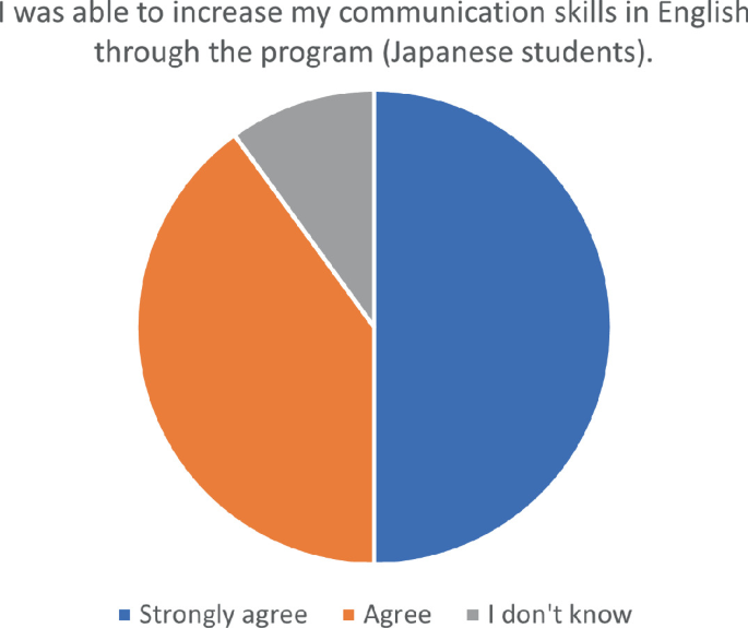 Developing Intercultural Competence Over the Horizon: Connecting ...