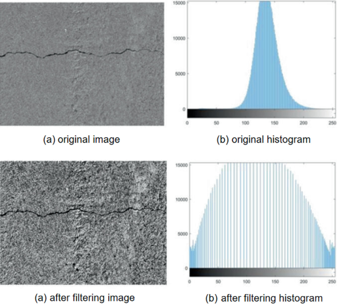 Overview of Bridge Crack Detection Methods | SpringerLink