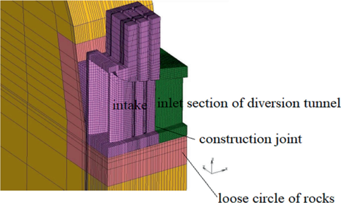 Nonlinear Finite Element Analysis and Reinforcement Design of High Head ...