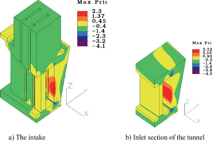 Nonlinear Finite Element Analysis and Reinforcement Design of High Head ...