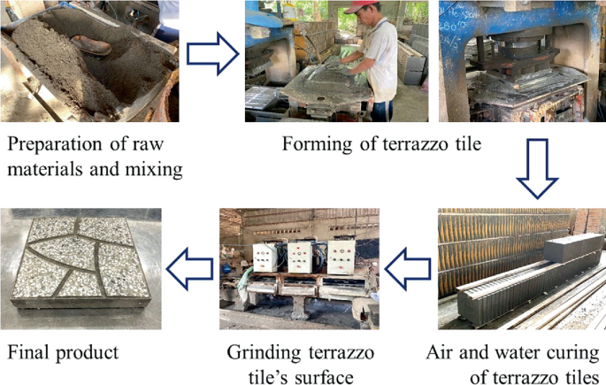 Evaluation and Field Application of Terrazzo Tiles Manufactured from ...