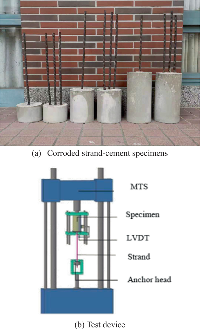 An Investigation on the Impact of Corrosion on the Bond Mechanism of ...