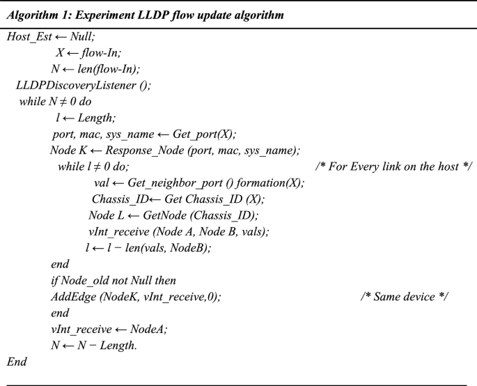 Method of Preventing Node Hijacking from the Rogue DHCP Server in Campus Network Using Link ...