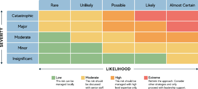 Risk and Change | SpringerLink