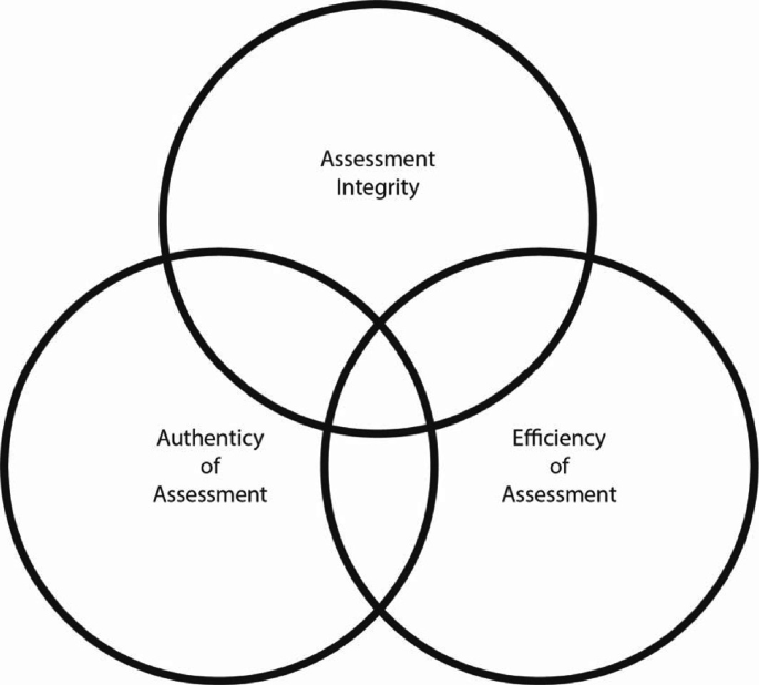 Generative Artificial Intelligence and Education | SpringerLink