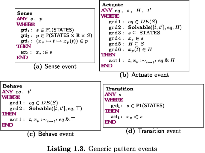 Generating Simulink Models from Hybridised Event-B Models | SpringerLink