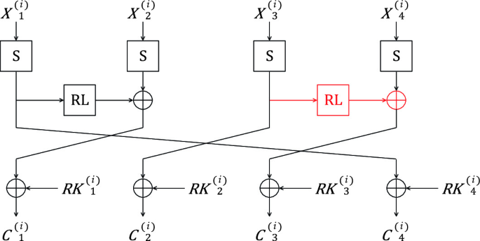 Integral Attack with Bit-Based Division Property on the Lightweight Block Cipher LBC | SpringerLink