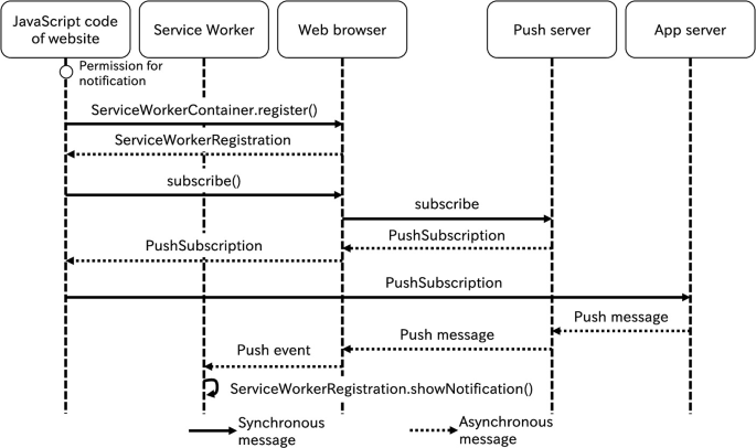 Detecting Phishing-Targeted Web Push Notifications Through Image ...