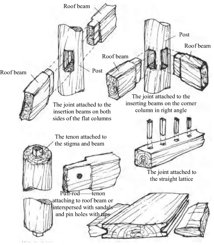 Architecture in the Pre-history and Early Qin Dynasty of China ...