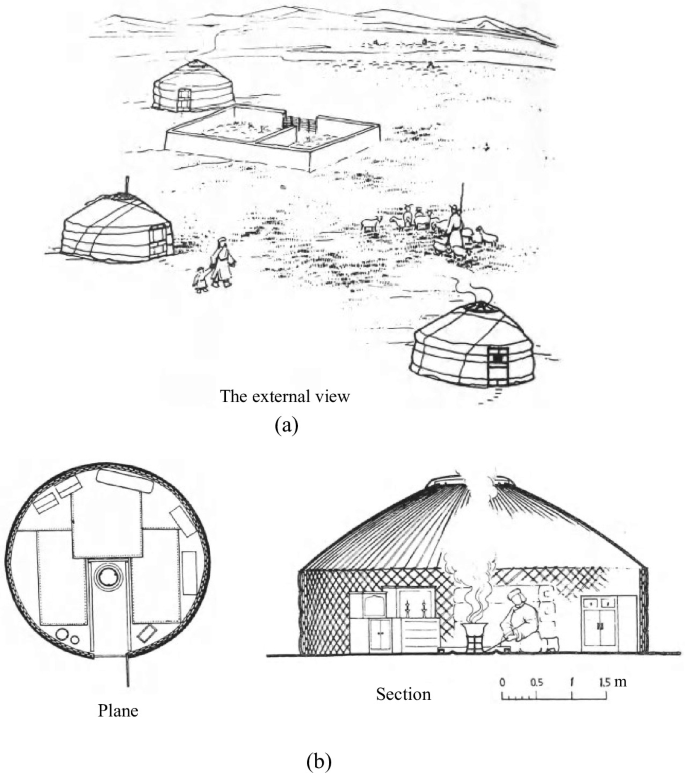Architecture in Ming and Qing Dynasties (Section 2) | SpringerLink