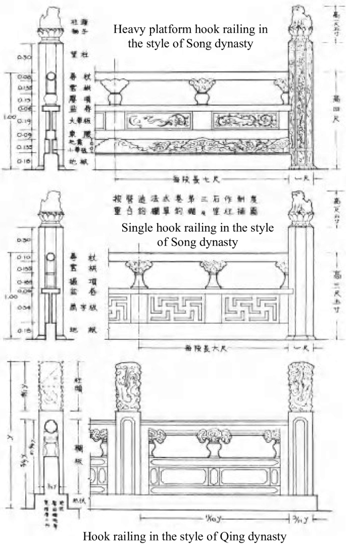 Architecture in Ming and Qing Dynasties (Section 2) | SpringerLink