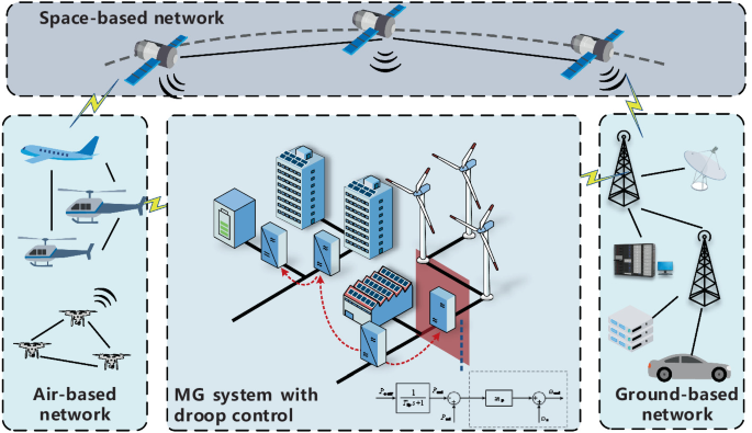 Distributed Adaptive Voltage Control Strategy for Remote Microgrids ...