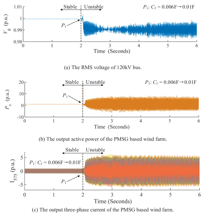 Improved Dynamic Short Circuit Ratio for Stability Analysis of PMSG-Based Grid-Connected Wind ...