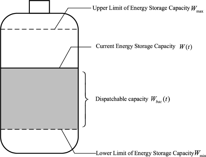 Two-Stage Robust Optimization of 5G Base Stations Considering ...