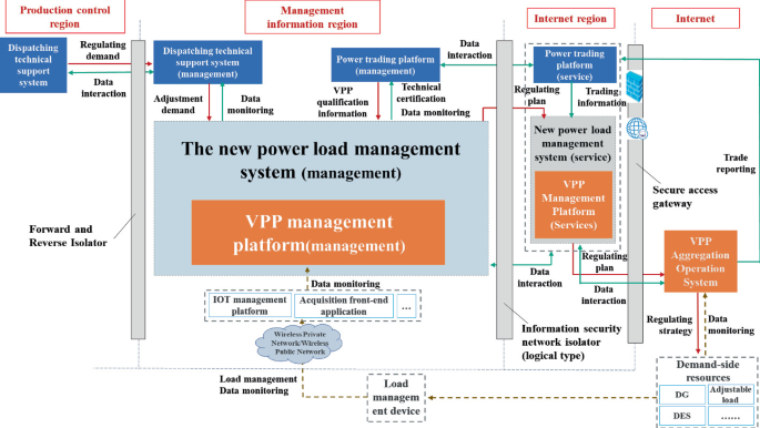 Discussion and Practice on Virtual Power Plant Participation in Peak ...