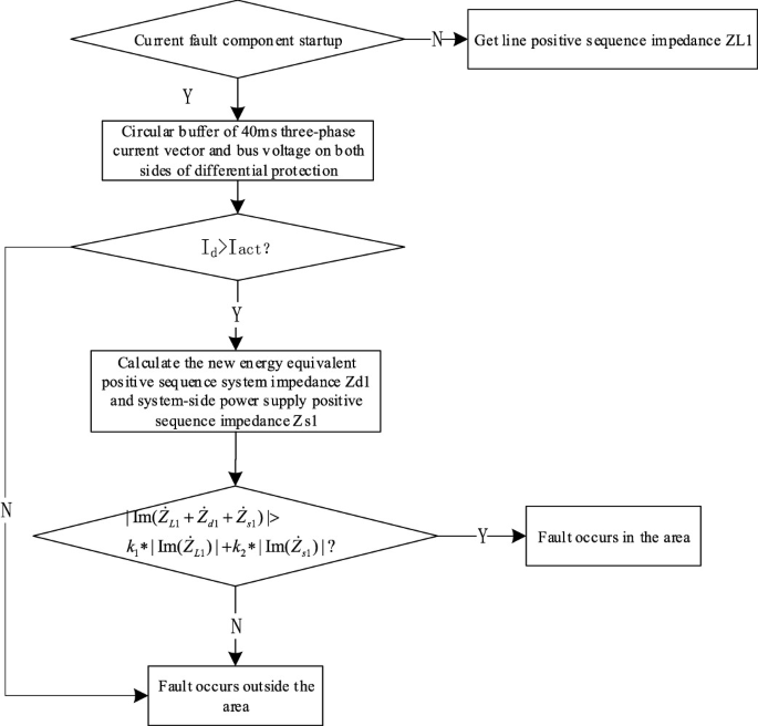A Line Protection Method Based on Dual Terminal Dynamic System Impedance | SpringerLink