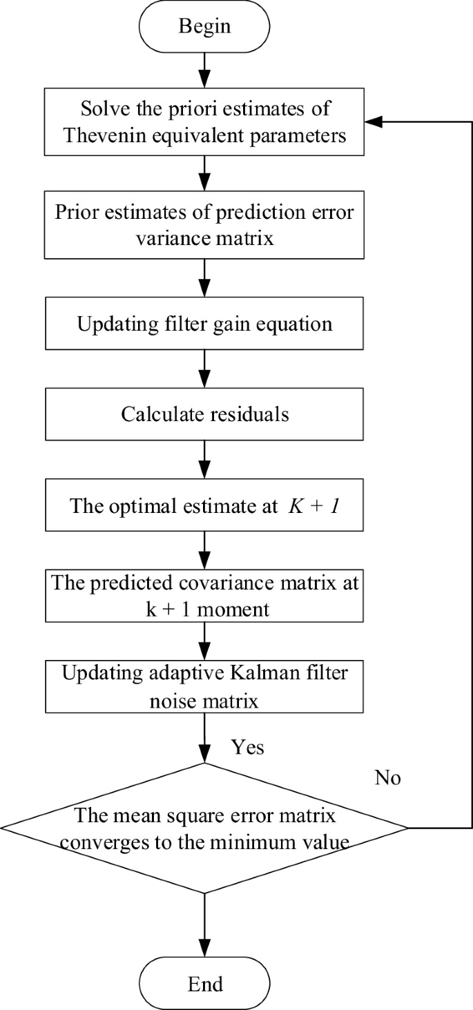 Coordinated Control of New Energy Stations Based on Thevenin Equivalent ...