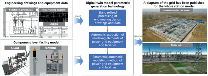 Substation 3D Parametric Modeling Method and System Based on Engineering Design Drawings ...