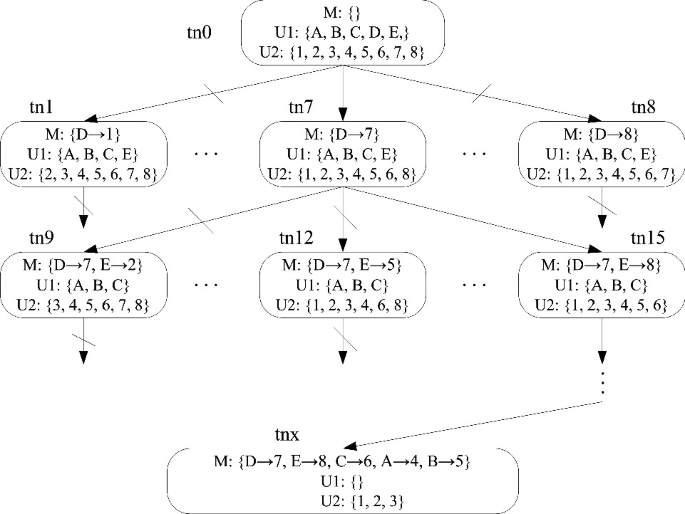 Heterogeneous Event Matching Based on Event Structures | SpringerLink