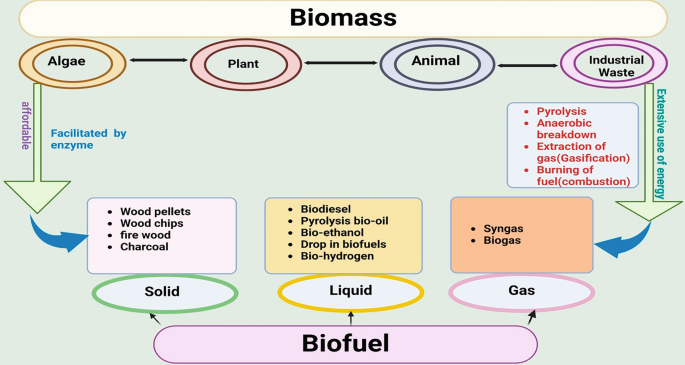Nanomaterial/Nanocomposite Synthesis, Types, and Applications ...