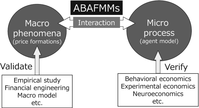 Base Model for Financial Market Design | SpringerLink