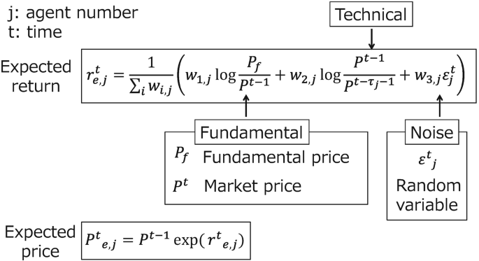 Base Model for Financial Market Design | SpringerLink