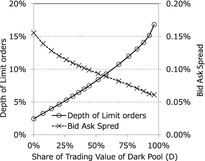 New Financial Exchanges for High-Speed Era | Springer Nature Link