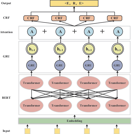 Automatic Decision-Making for Algal Bloom Management Based on Knowledge ...