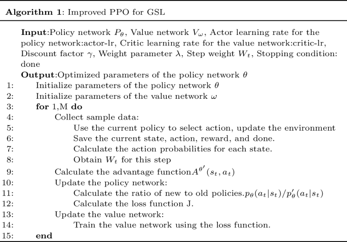 Research on UAV Gas Source Localization Based on Improved PPO Algorithm | SpringerLink
