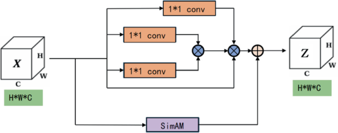 YOLOv9-N: An Underwater Image Instance Segmentation Algorithm Based on YOLOv9 and Improved Non ...