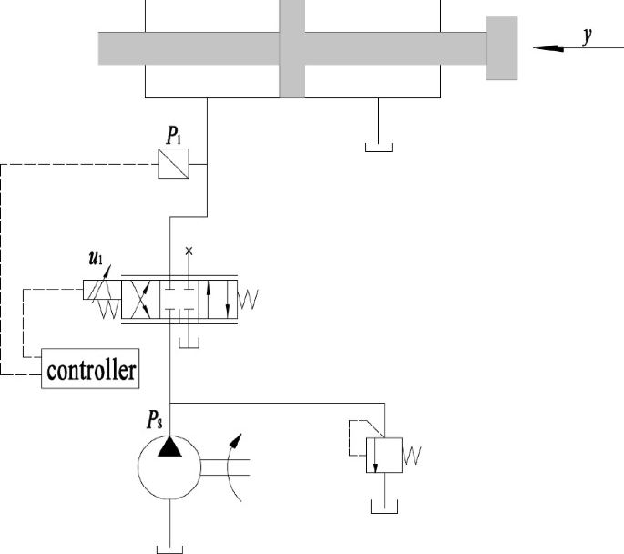 Research on Pressure Control of Independent Load Port Hydraulic System ...