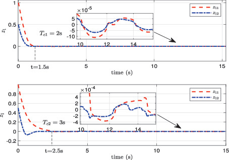 Fixed-Time Repetitive Learning Control for Uncertain Robotic ...