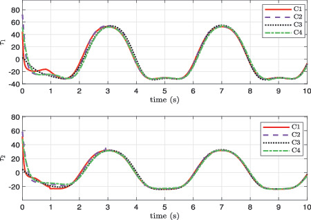 Fixed-Time Repetitive Learning Control for Uncertain Robotic ...
