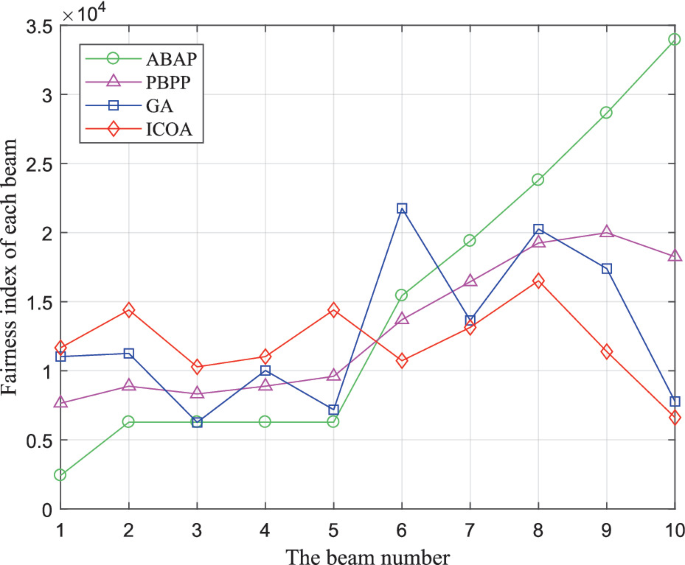 Joint Power and Bandwidth Allocation Method in Multibeam Satellite for Smart Grid System ...