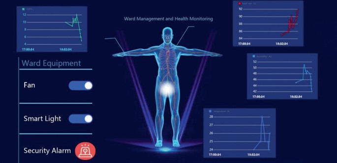 The AIoT Ward Management and Health Monitoring System based on Aliyun ...