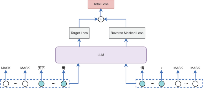 A Two-Stage Approach for Knowledge Editing in LLM | SpringerLink