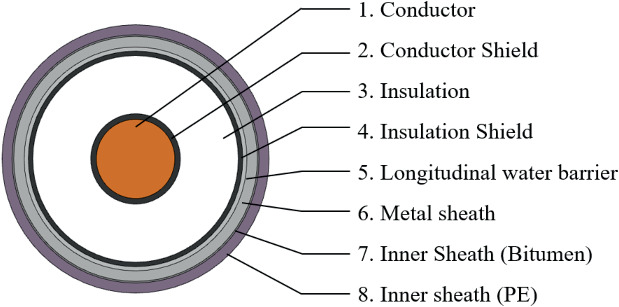 Dielectric Properties of XLPE Material and Electric Field Distributions ...