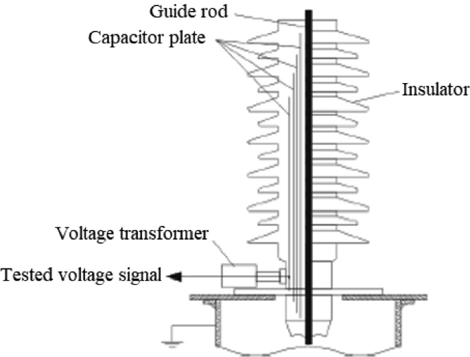 Monitoring Technology of Lightning Intrusion Wave as Multiple Lightning ...