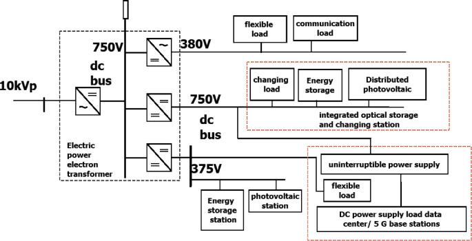 Research on the Operation Reliability Optimization Strategy of Power ...