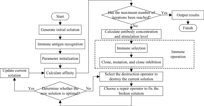 Research on the Operation Reliability Optimization Strategy of Power ...
