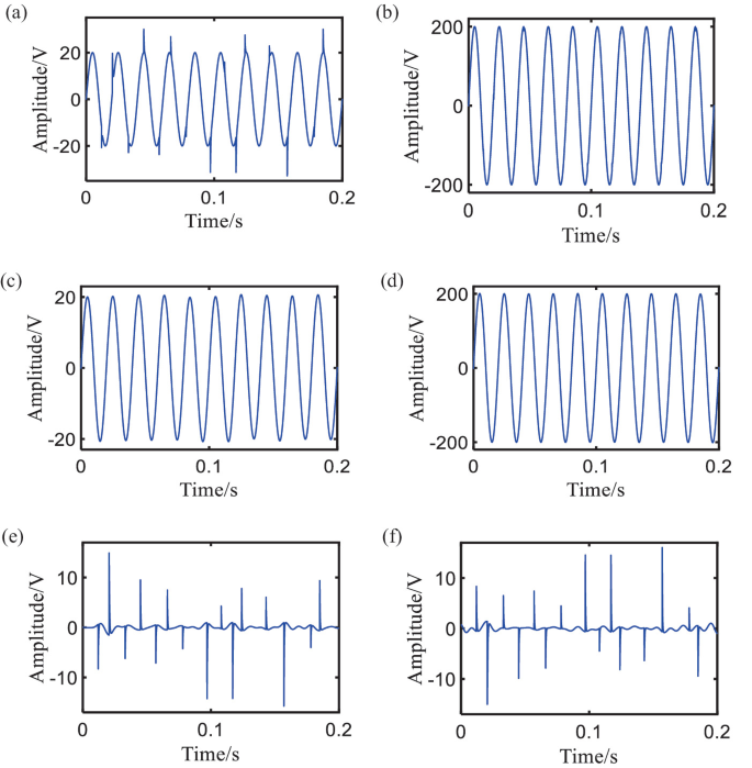 Pulse Distortion Signal Active Power Measurement Method Based on ...