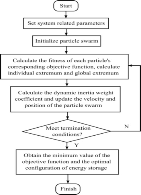 Research on Operating Characteristics of Permanent Magnet Direct Drive Wind Power Base and ...