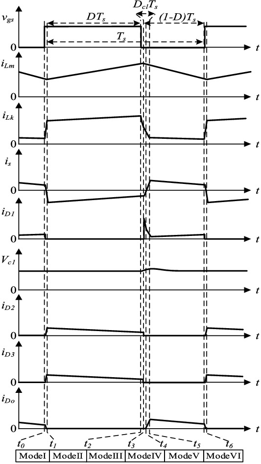 A High Gain DC/DC Converter Based on Passive Clamping Coupled ...