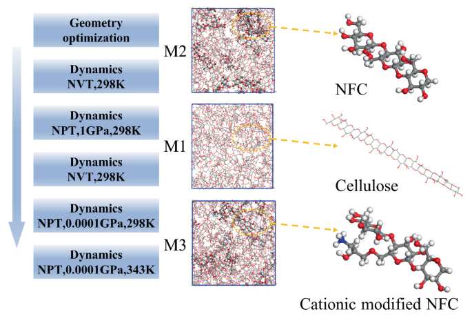 Performance Enhancement of Cellulose Insulation Paper Through ...