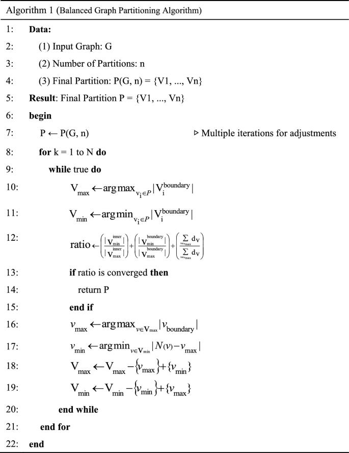 A Graph Partitioning Optimization Method for Distributed GNN Training | SpringerLink