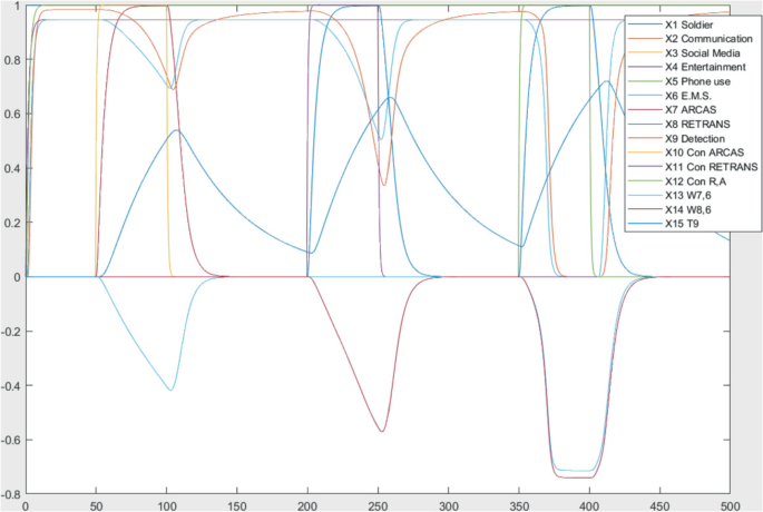 Electromagnetic Signature Management on the Battlefield: Computational ...