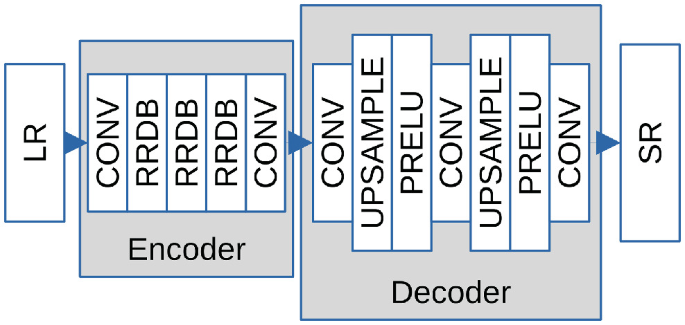 Super-Resolution of Satellite Images Using Landsat Data | SpringerLink