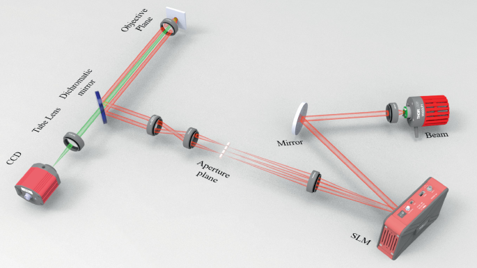 Super-Resolution Optical Microscopy System | SpringerLink