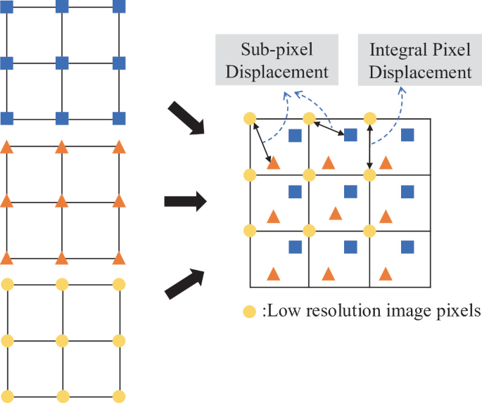 Image Super-Resolution Algorithm | SpringerLink